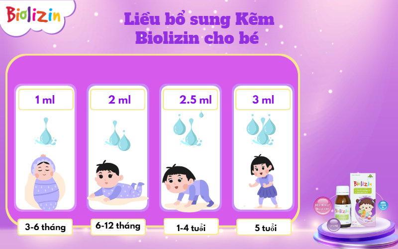 BIOLIZIN - KẼM ĂN NGON CHO BÉ - Biolizin